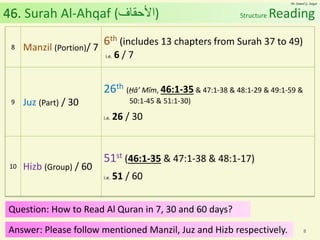 Al Quran (Chapter 46): Surah Al Ahqaf [The Sand Dunes] | PPT