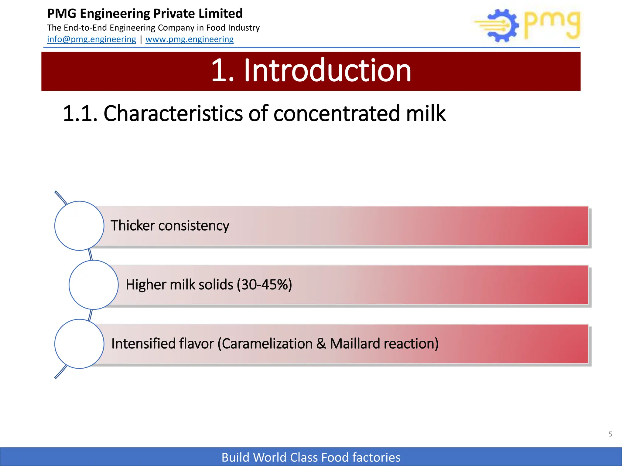 Packaging of Concentrated Milk Product.pptx