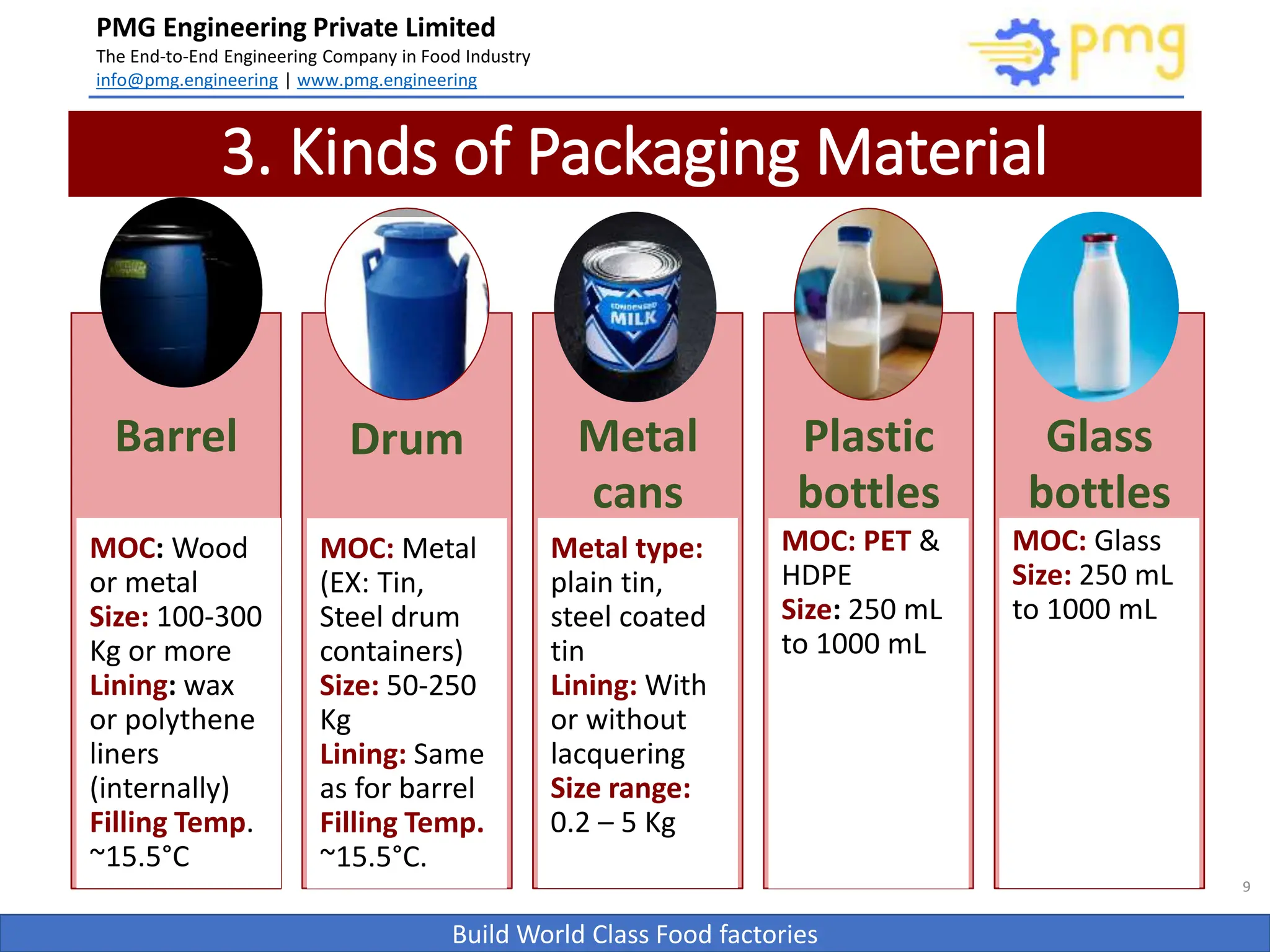 Packaging of Concentrated Milk Product.pptx