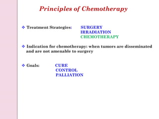 46. Cancer chemotherapy_ lecture notes⭐️.pdf