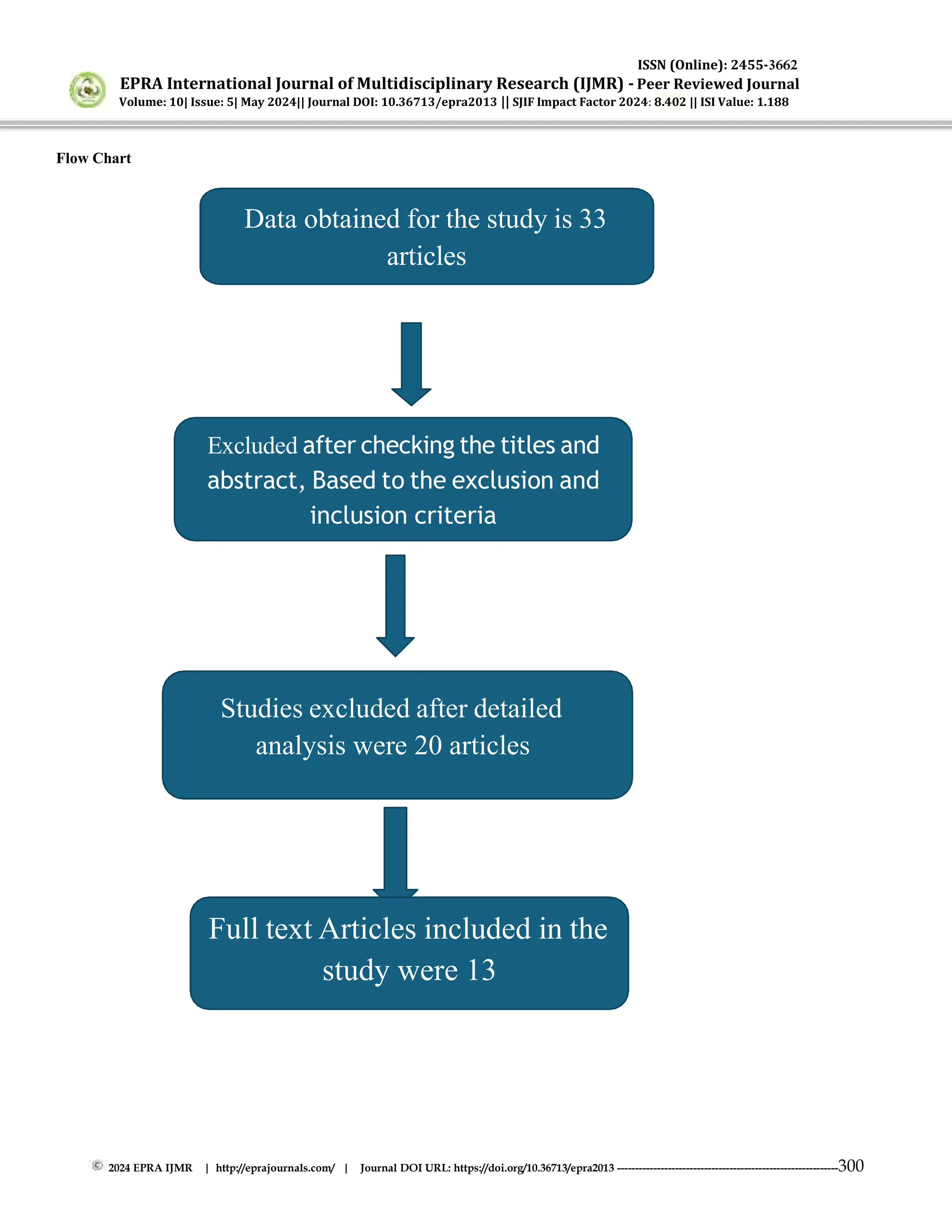 Enhance Skills with Online Learning Tools | PDF