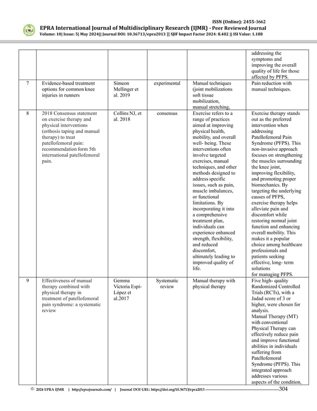 Enhance Skills with Online Learning Tools | PDF