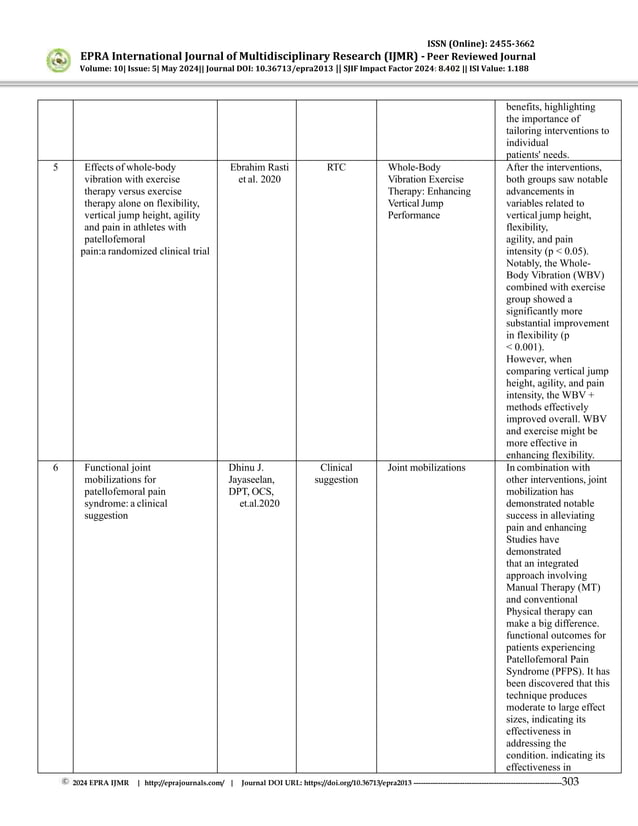 Enhance Skills with Online Learning Tools | PDF
