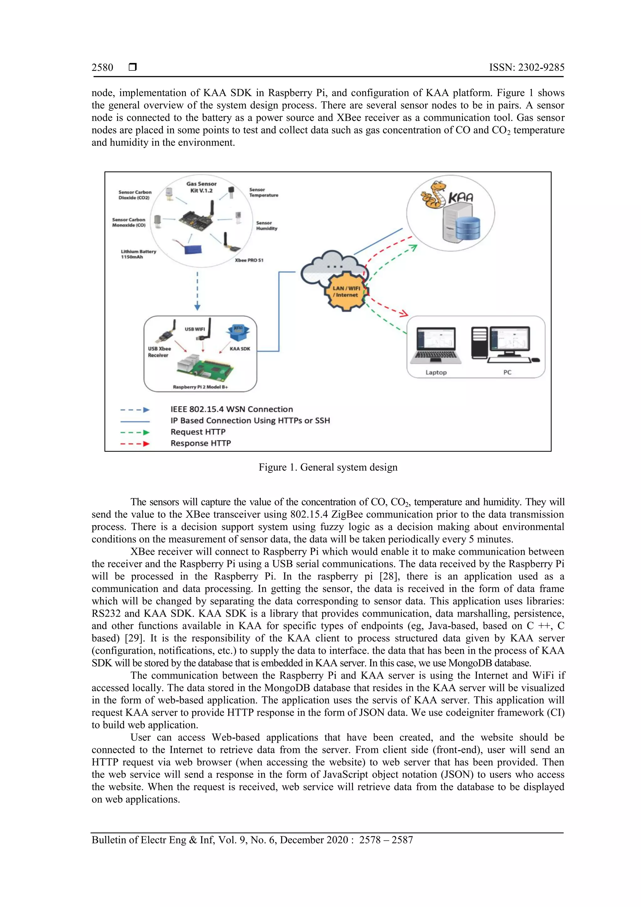 Implementation of environmental monitoring based on KAA IoT platform | PDF