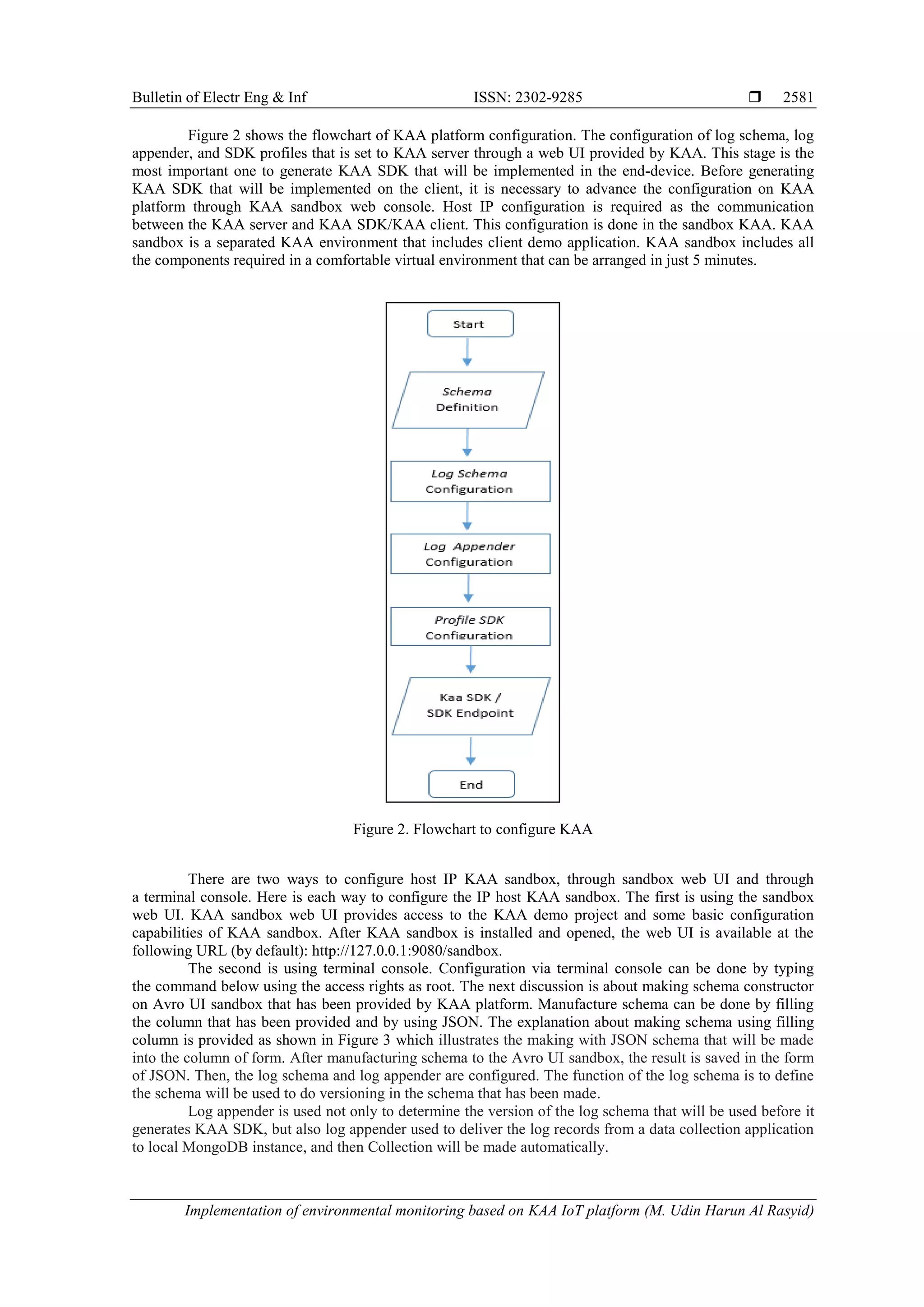 Implementation of environmental monitoring based on KAA IoT platform | PDF