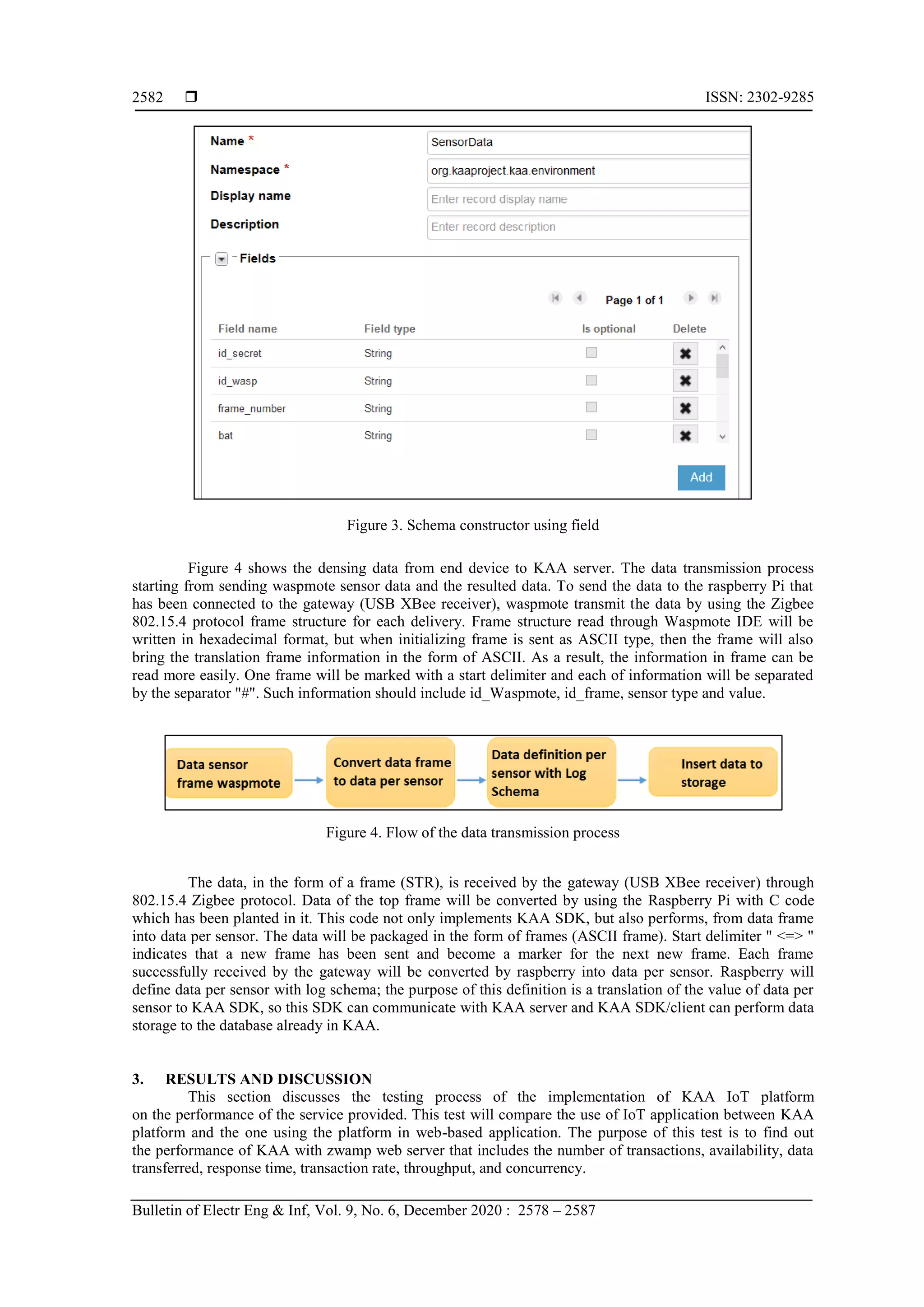 Implementation of environmental monitoring based on KAA IoT platform | PDF