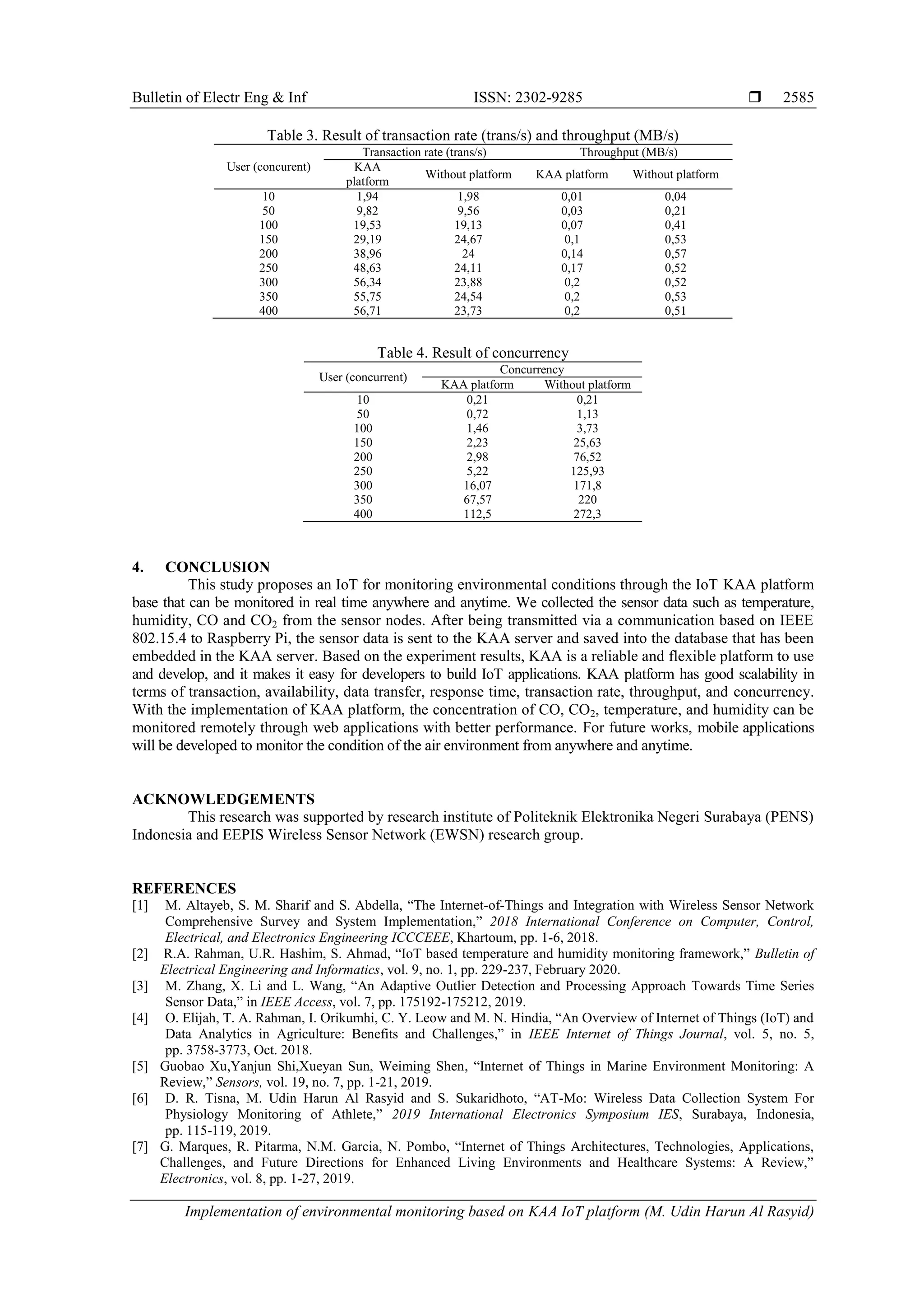 Implementation of environmental monitoring based on KAA IoT platform | PDF