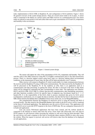 Implementation of environmental monitoring based on KAA IoT platform | PDF