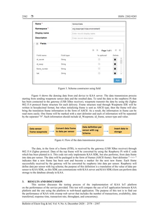 Implementation of environmental monitoring based on KAA IoT platform | PDF