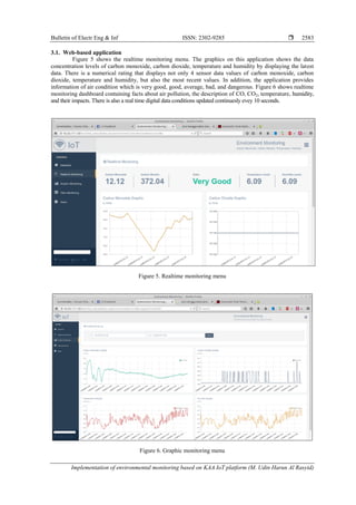 Implementation of environmental monitoring based on KAA IoT platform | PDF