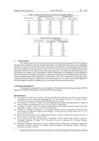 Implementation of environmental monitoring based on KAA IoT platform | PDF
