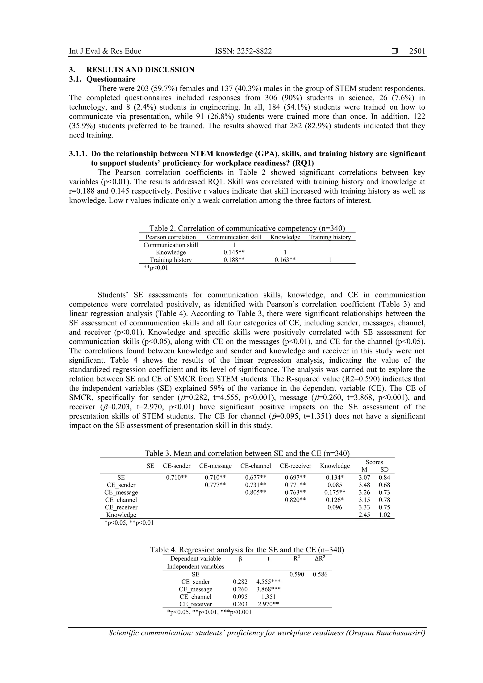 Scientific communication: students’ proficiency for workplace readiness | PDF