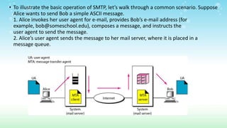 Simple Mail Transfer Protocol