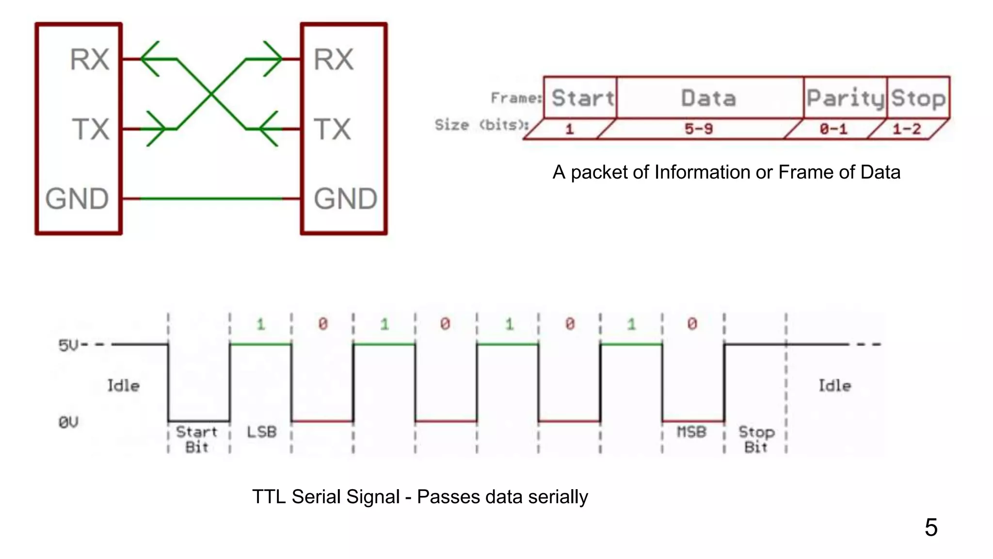 Serial Communication & Embedded System Interface | PPTX