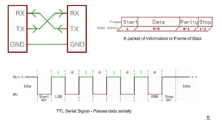 Serial Communication & Embedded System Interface | PPTX
