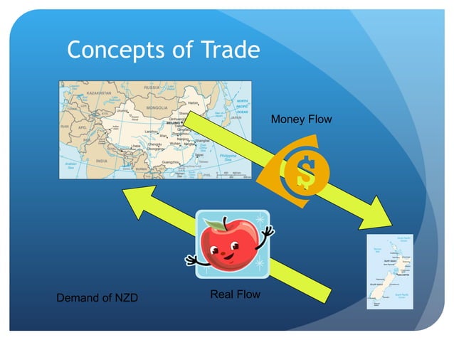 4.6 International Economics Exchange Rates | PPT