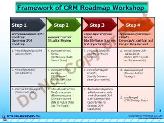 46. Technique CRM Roadmap Demo | PPT