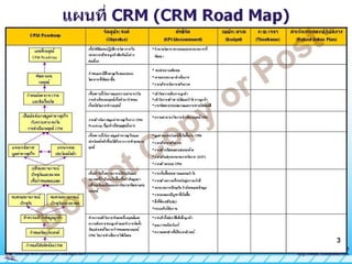 46. Technique CRM Roadmap Demo | PPT