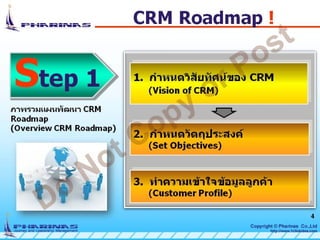46. Technique crm roadmap demo | PPT