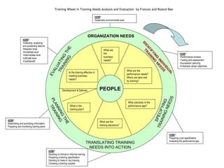 46 training-need-analysis-volume-2 | PPT | Business Administration ...