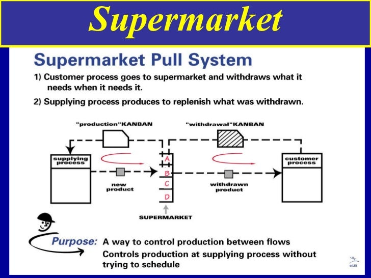 460 operations - 4.20