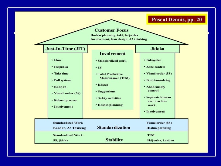 460 operations - 4.6