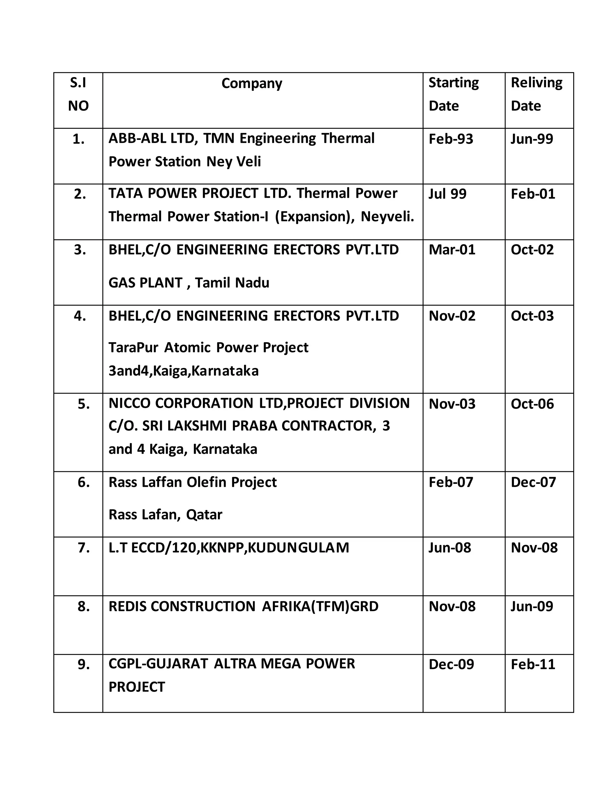 Mohammed Ali Curri Culum Vitae | DOCX