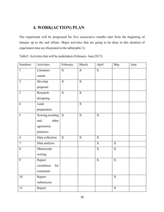 GROWTH PERFORMANCE AND YIELD OF SOYBEAN in Ethiopia | DOCX