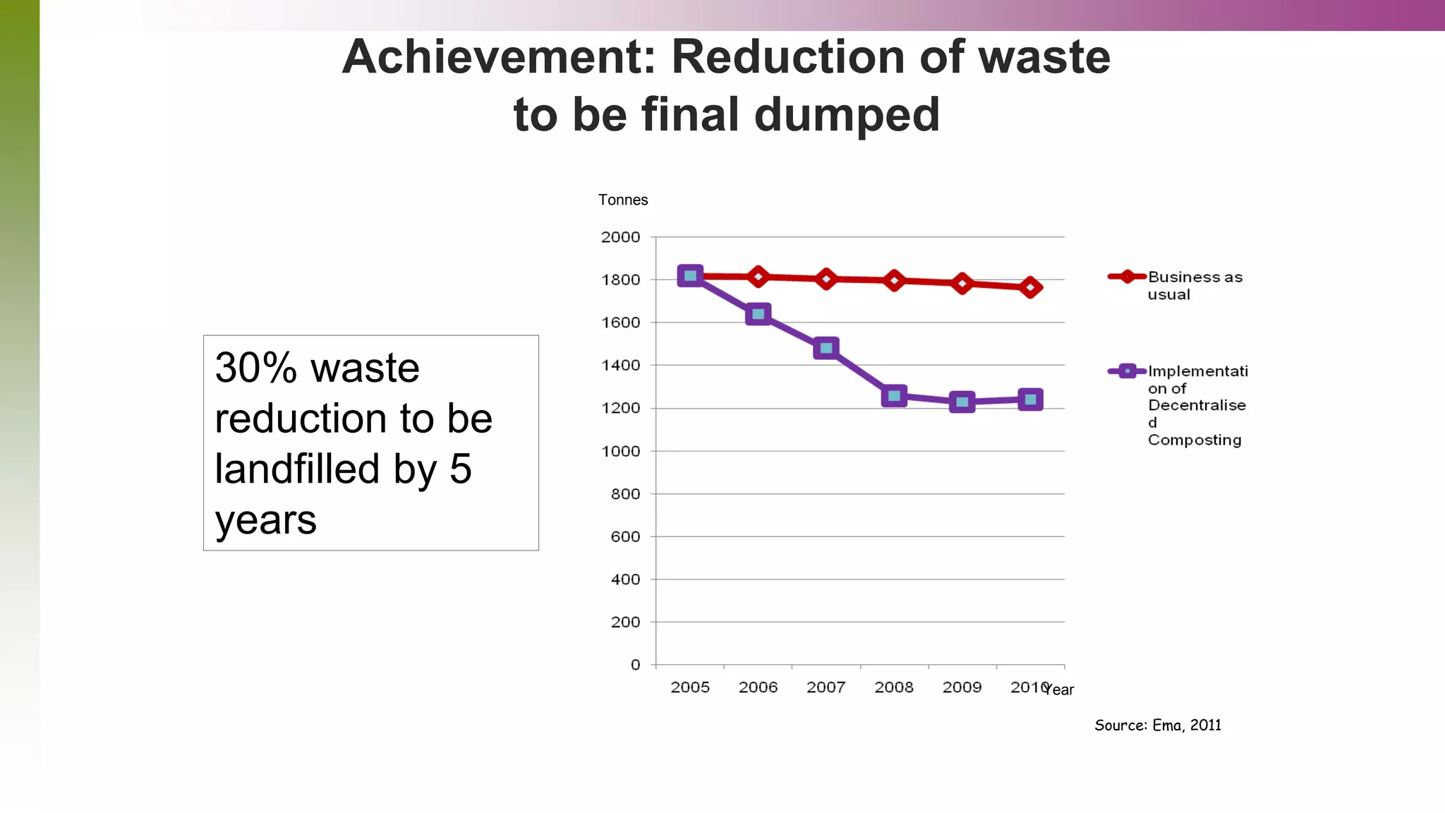 Sustainable Rural waste management- cases and lesson.pptx