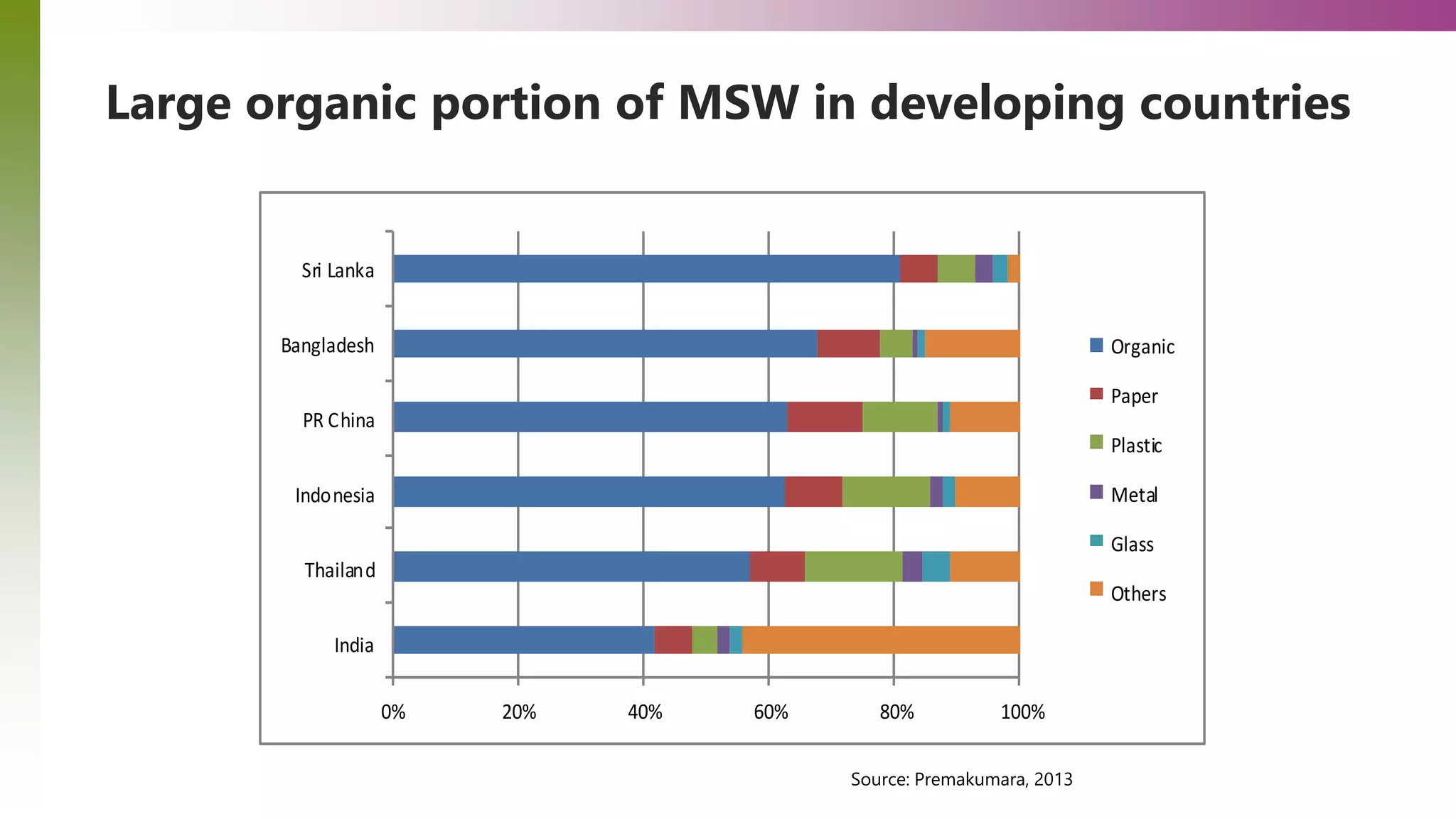 Sustainable Rural waste management- cases and lesson.pptx