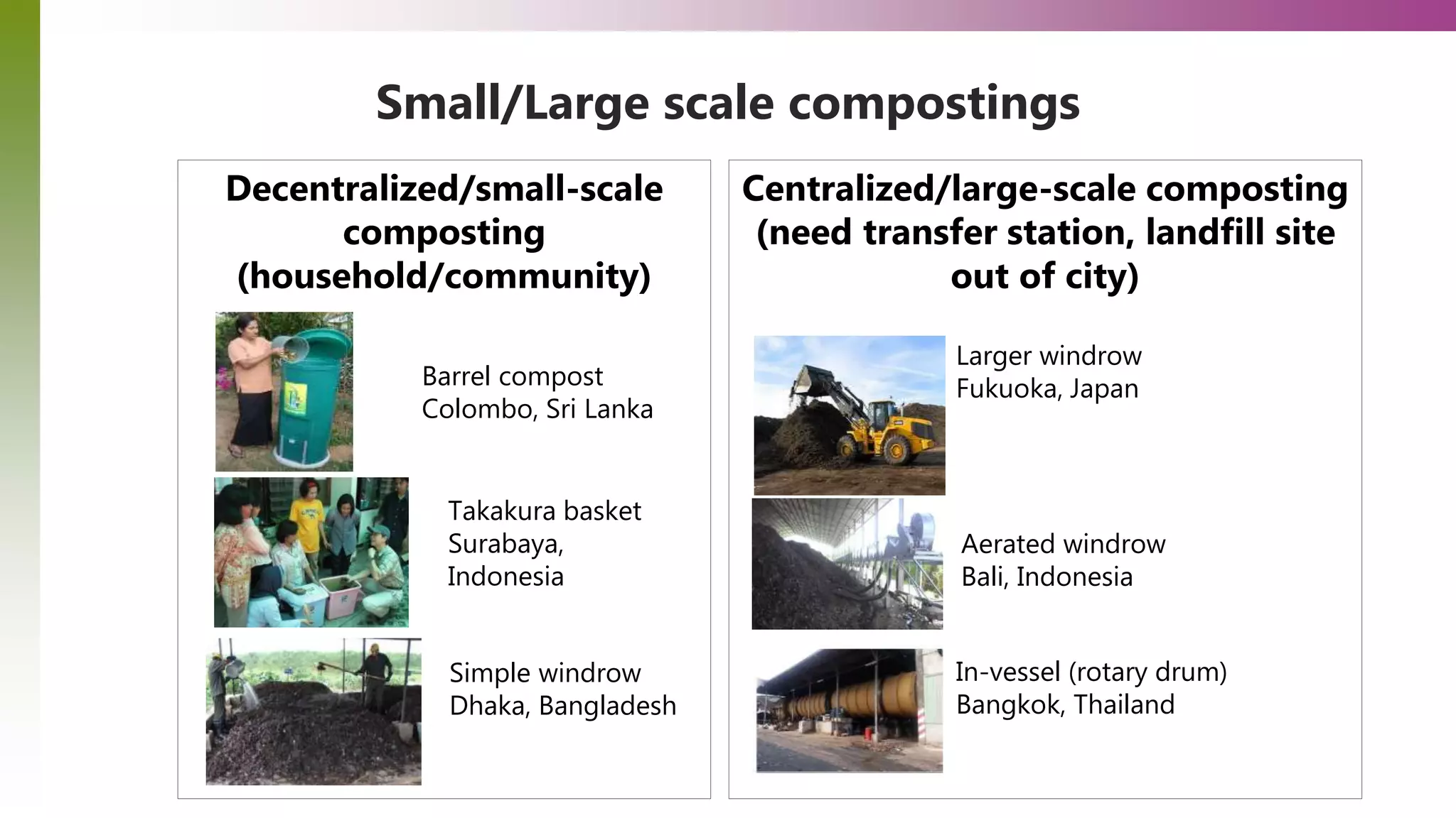Sustainable Rural waste management- cases and lesson.pptx