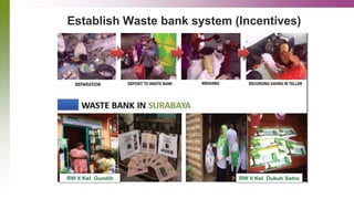 Sustainable Rural waste management- cases and lesson.pptx