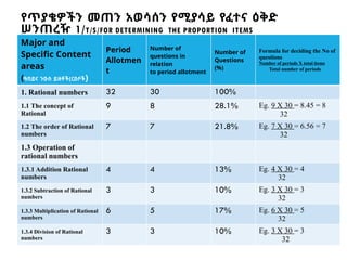 ትምህርት ምዜ አዘገጃጄት ዜደ ለአንደኛና ሁለተኛ ደረጃ ት ቤቶች.pptx