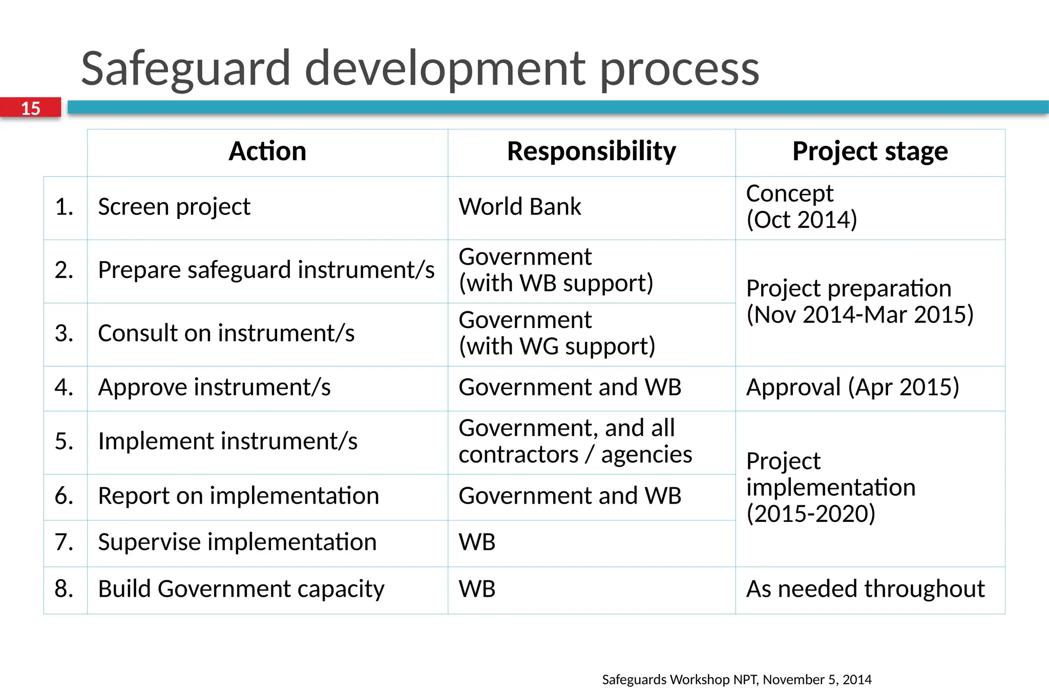 World bank climate change and road construction | PPT