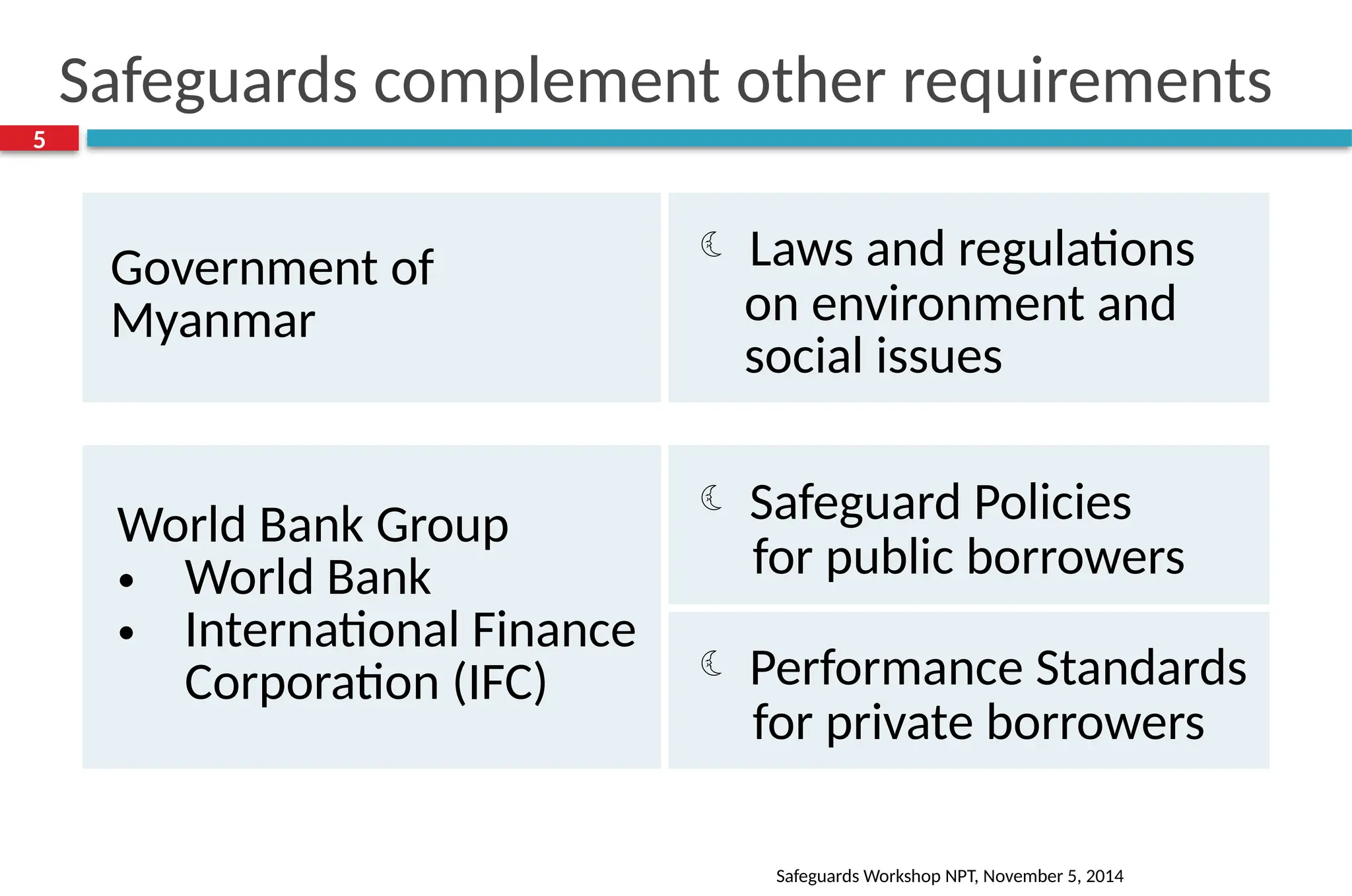 World bank climate change and road construction | PPT