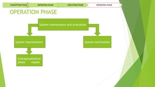SYSTEM LIFE CYCLE_DurgaPrasad_TA Assignemnt 02 | PPTX