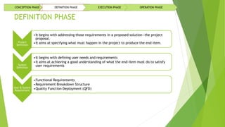 SYSTEM LIFE CYCLE_DurgaPrasad_TA Assignemnt 02 | PPTX
