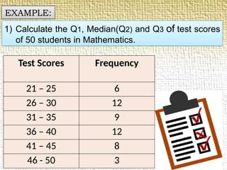 460808909-23-Quartiles-for-Grouped-Data.pptx