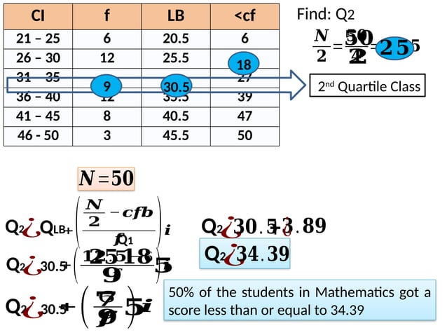 460808909-23-Quartiles-for-Grouped-Data.pptx