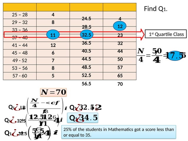 460808909-23-Quartiles-for-Grouped-Data.pptx