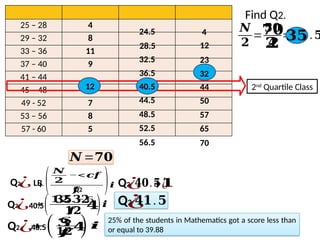 460808909-23-Quartiles-for-Grouped-Data.pptx