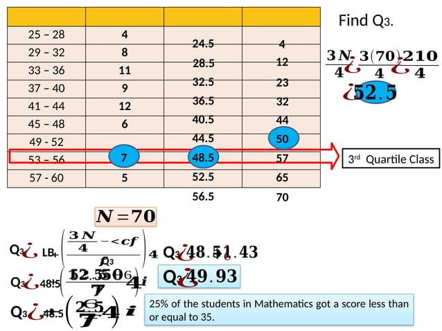 460808909-23-Quartiles-for-Grouped-Data.pptx