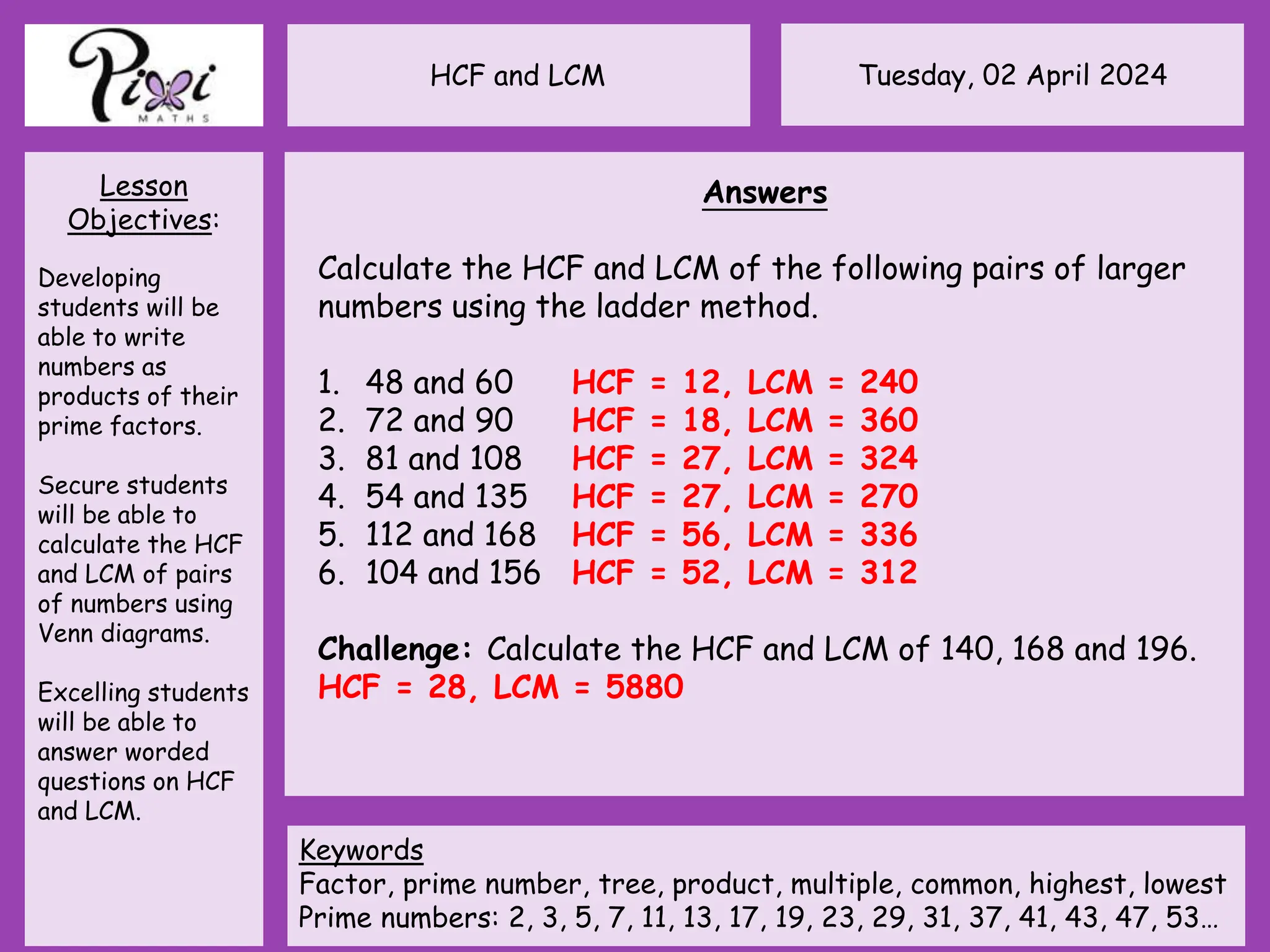HCM and LCM for class 6 Students & Types | PPTX