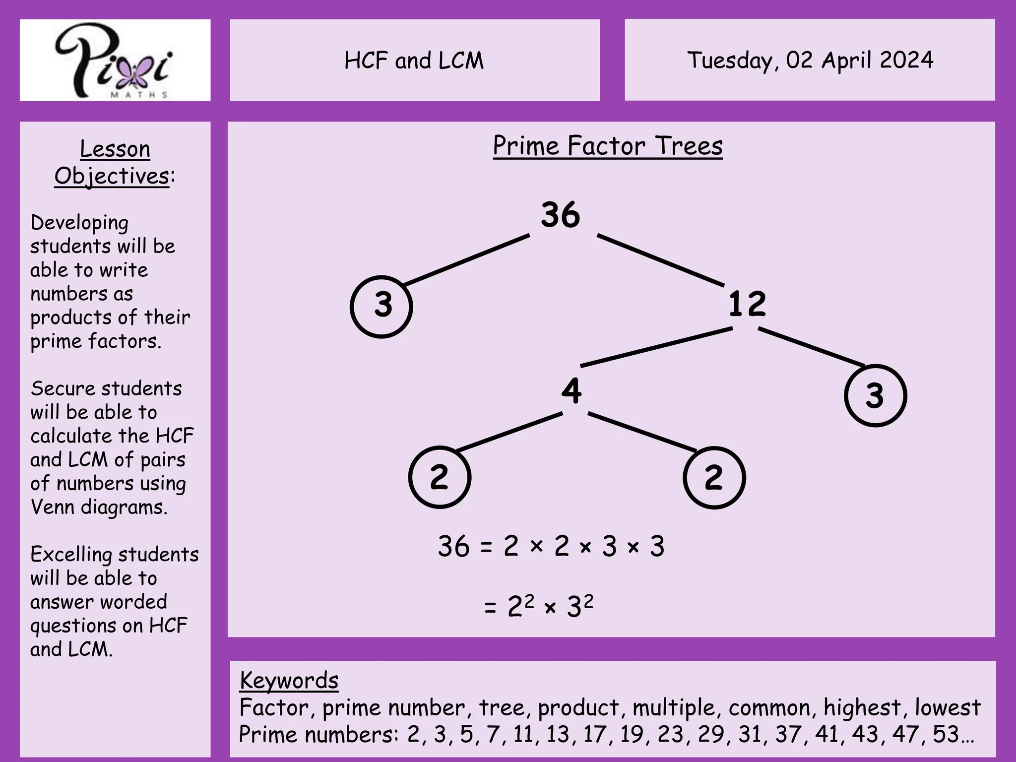 HCM and LCM for class 6 Students & Types | PPTX