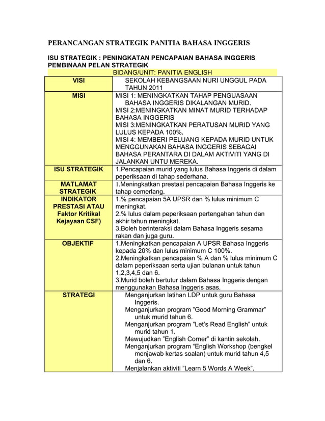 46094256 perancangan-strategik-panitia-bahasa-inggeris | PDF