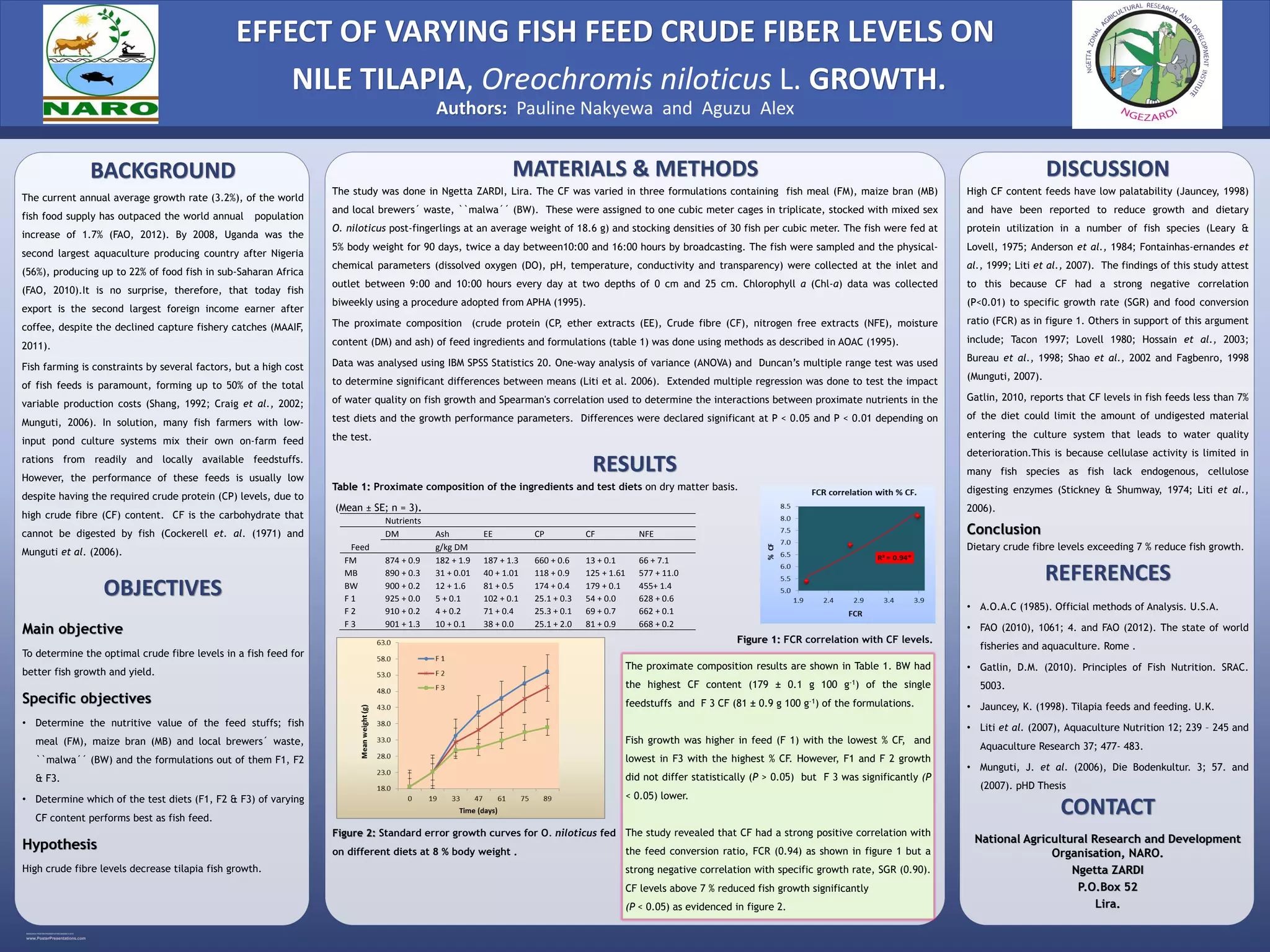 Poster Aqua 2013Final | PDF