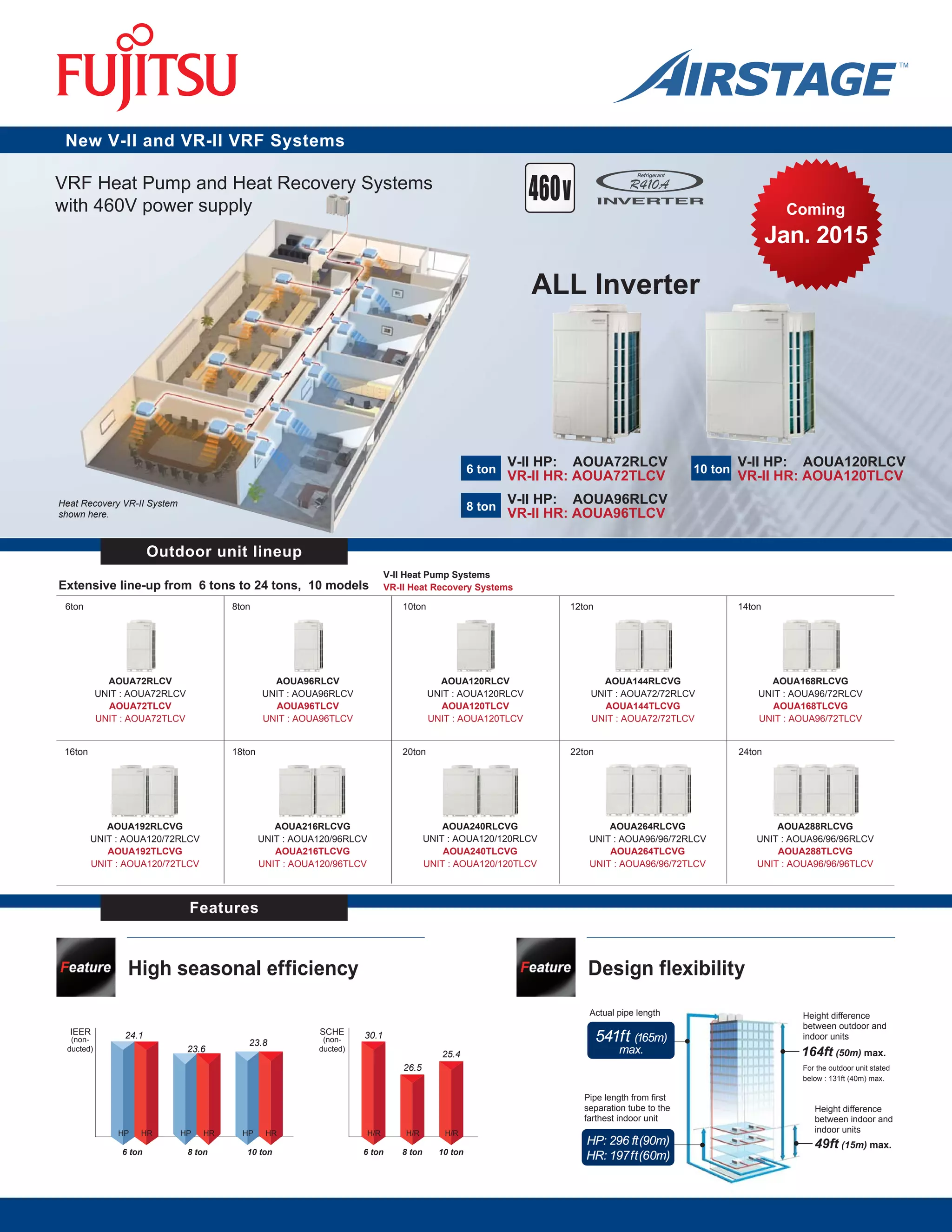 Fujitsu Airstage VRF 460V | PDF