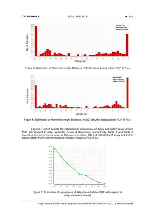 High secure buffer based physical unclonable functions (PUF’s) for device authentication | PDF