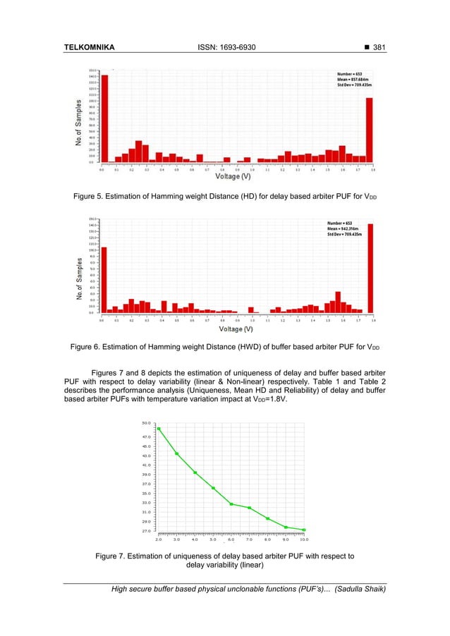 High secure buffer based physical unclonable functions (PUF’s) for device authentication | PDF