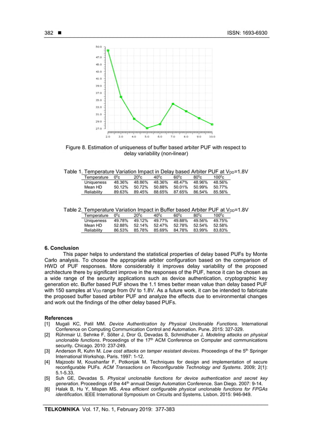 High secure buffer based physical unclonable functions (PUF’s) for device authentication | PDF